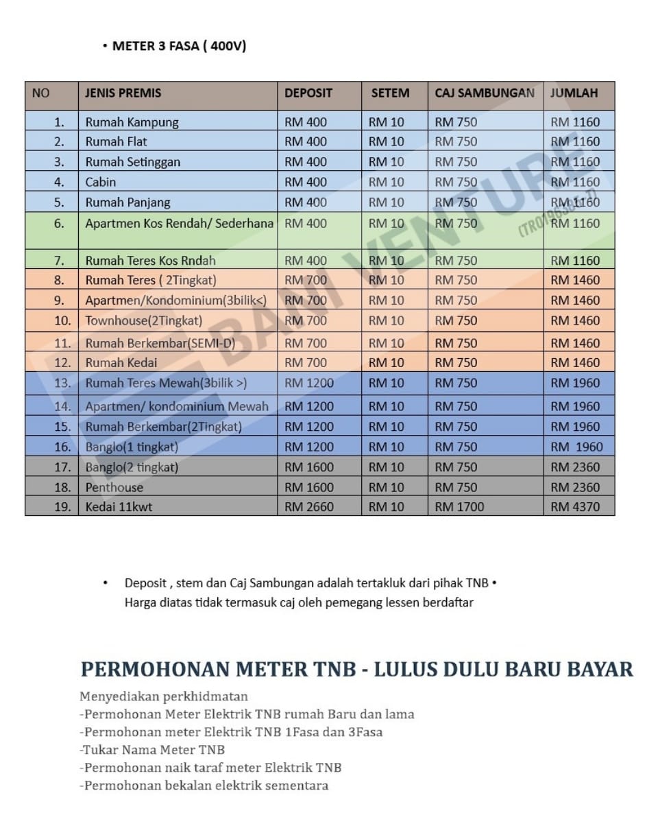 MOHON METER TNB – KONTRAKTOR ELEKTRIK – BANI VENTURE – KONTRAKTOR ...